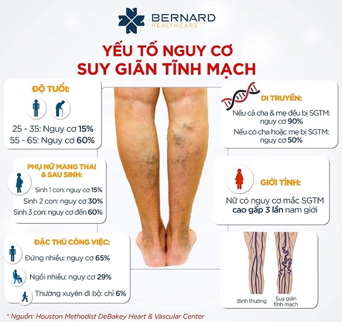 TẦM SOÁT VÀ ĐIỀU TRỊ SUY GIÃN TĨNH MẠCH HIỆU QUẢ