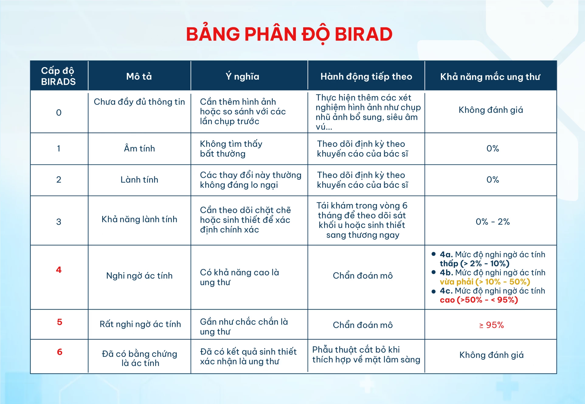 TRÌ HOÃN THEO DÕI BẤT THƯỜNG TUYẾN VÚ, NỮ BỆNH NHÂN ĐỐI MẶT VỚI TÌNH ...